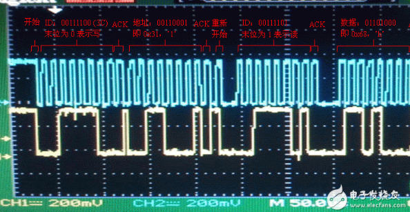 解读i2c协议和读写流程i2c读写程序的详细讲解 Csdn博客 8060
