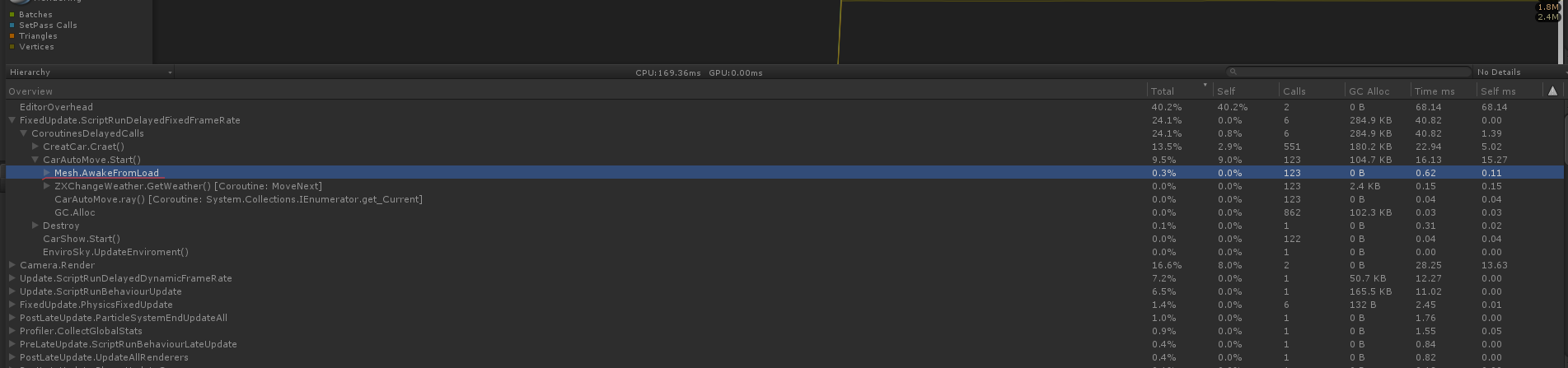 Unity里的暗箱操作:不会被释放的Mesh内存_mesh 未被销毁-CSDN博客