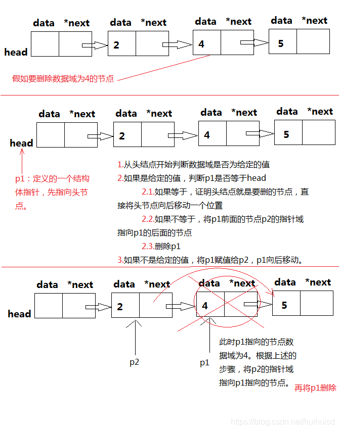 单链表删除节点(通过给定值删除)单链表按值删除 Csdn博客