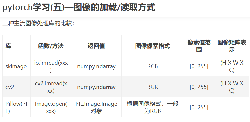 pytorch cv2 pil读取图片测试模型，数据加变量Variable,在GPU上加速处理_python读图,然后改成gpu形式-CSDN博客