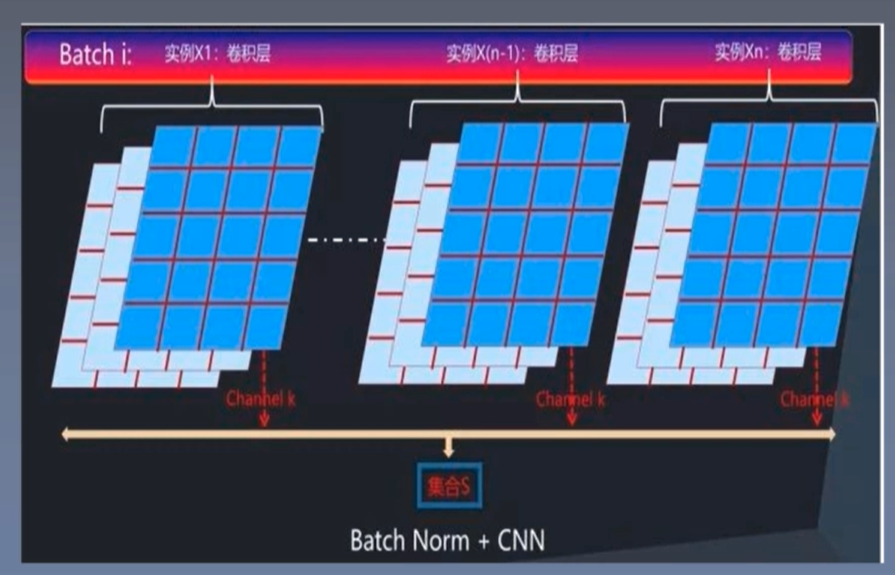 批量归一化(Batch Normalization)_实例归一化-CSDN博客