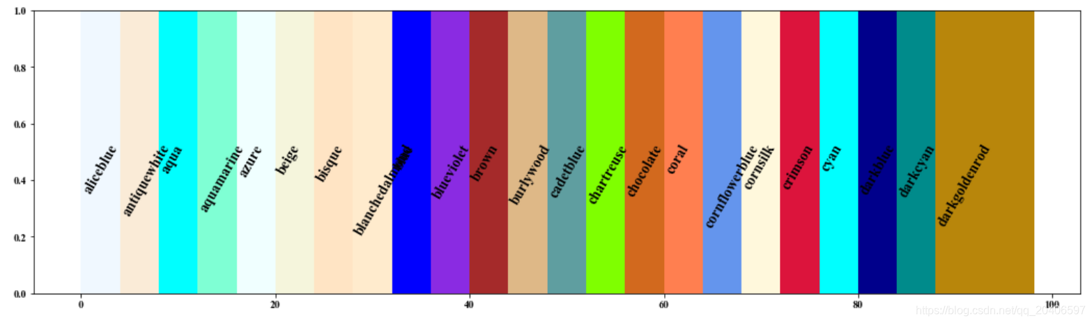 Python Plot线形和颜色python Plot 颜色 Csdn博客
