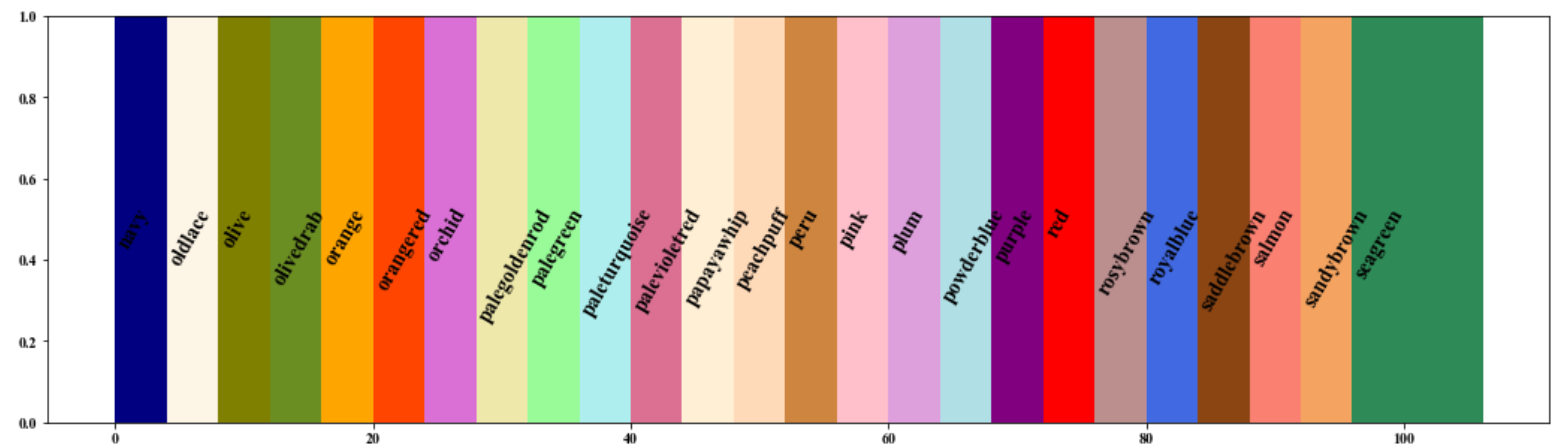 Python Plot线形和颜色 Python Plot 颜色 Csdn博客