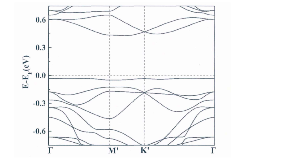 CDW态的能带计算-CSDN博客