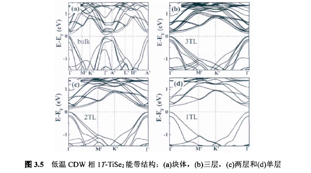 CDW态的能带计算-CSDN博客