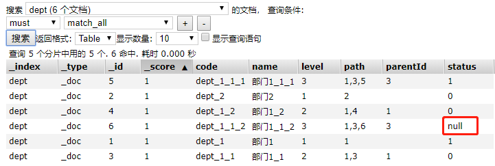 Elasticsearch教程(4) High Level REST Client API 查询 聚合 分组_resthighlevelclient 分组查最新数据-CSDN博客