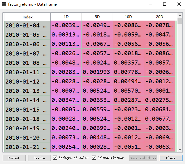 Alphalens笔记_多因子测试 long short demean-CSDN博客