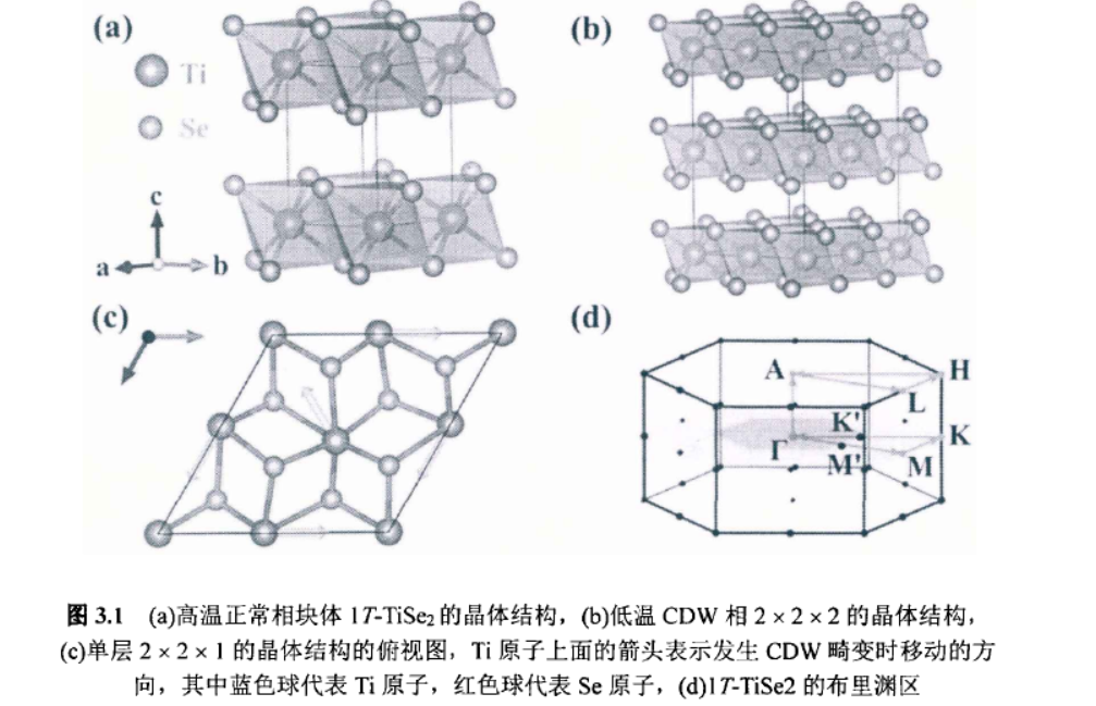CDW态的能带计算-CSDN博客