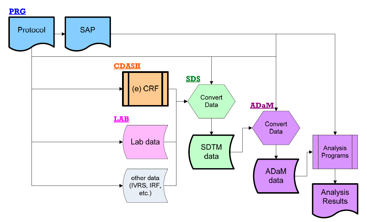 CDISC标准介绍-CSDN博客