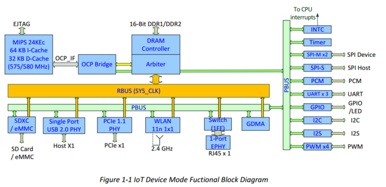 OpenWrt 硬件 环境配置编译_openwrt15.5编译ipk-CSDN博客
