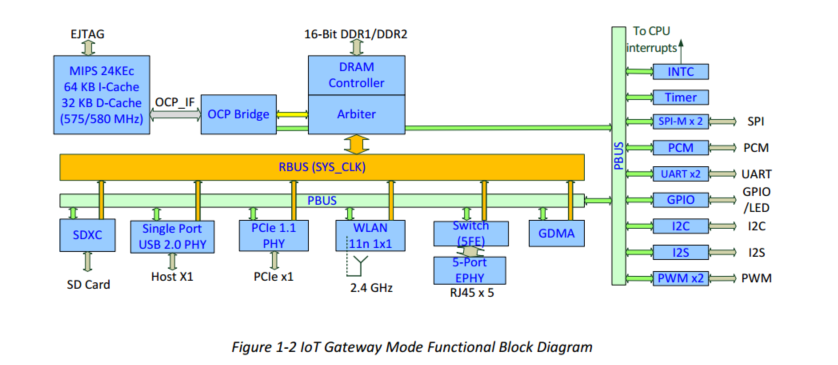 OpenWrt 硬件 环境配置编译_openwrt15.5编译ipk-CSDN博客