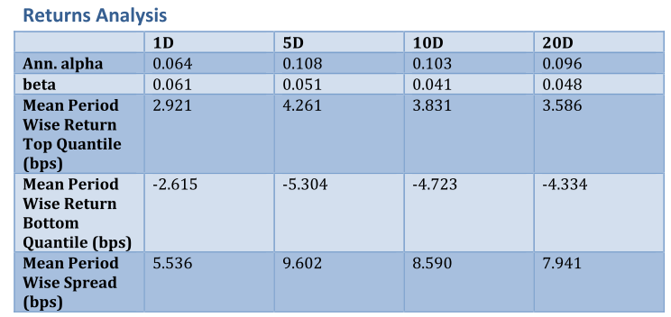 Alphalens笔记_多因子测试 long short demean-CSDN博客