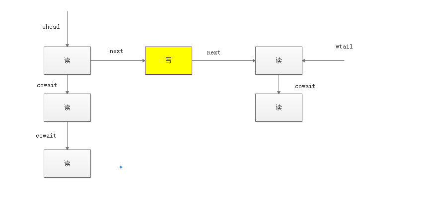 StampedLock 源码解读（jdk1.8）_values for lock state and stamp operations-CSDN博客