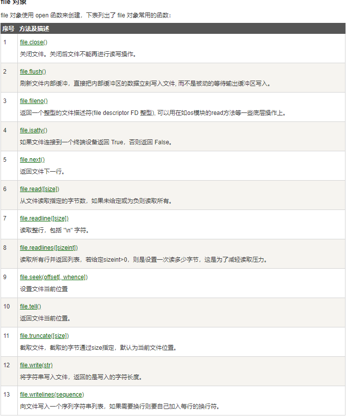 Python 文件的读写操作追加打开文件以追加模式打开文件时，如果文件已存在，文件指针位于文件的什么位置？ Csdn博客 