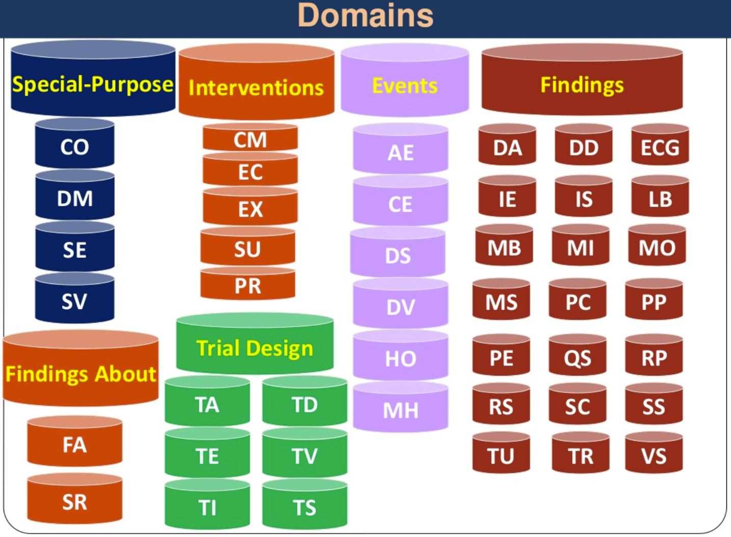CDISC标准介绍-CSDN博客