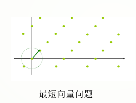 格密码学习记录（二）_lll算法 csdn-CSDN博客