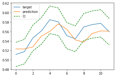 python 时间序列预测——Elman循环神经网络_elman python-CSDN博客
