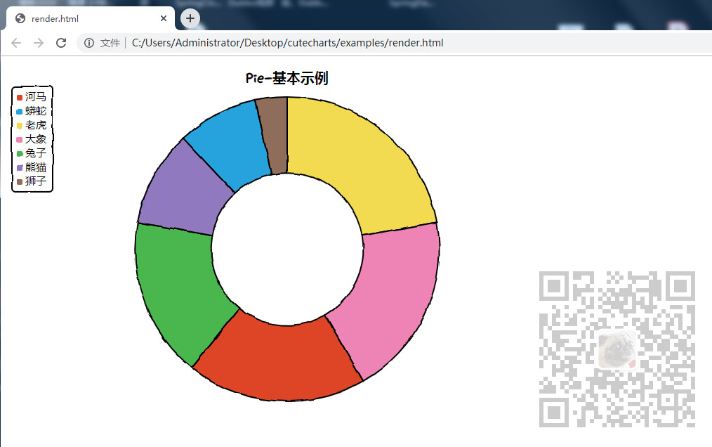 Python中使用cutecharts实现简单的手绘风格的图表_pycharm用cutechart-CSDN博客