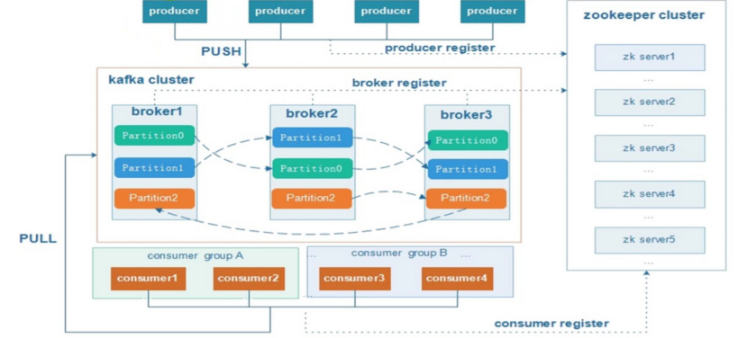 kafka的架构图_kafka架构图-CSDN博客