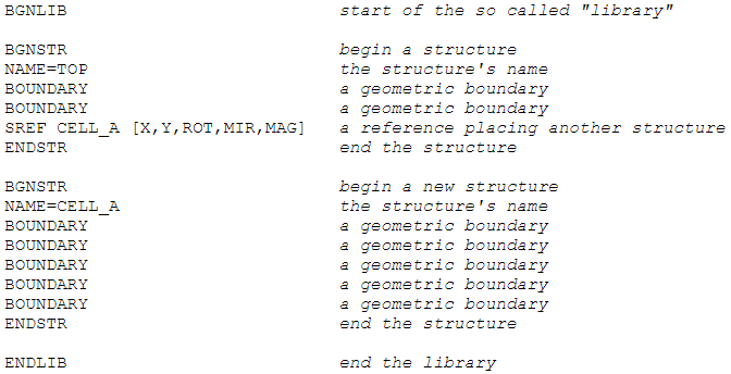 Gdspy使用之三Hierarchy_gdspy库-CSDN博客