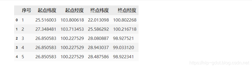 Python调用百度地图api获取起点终点路线规划距离和预估时长百度地图api计算得到的od时间成本矩阵 Csdn博客