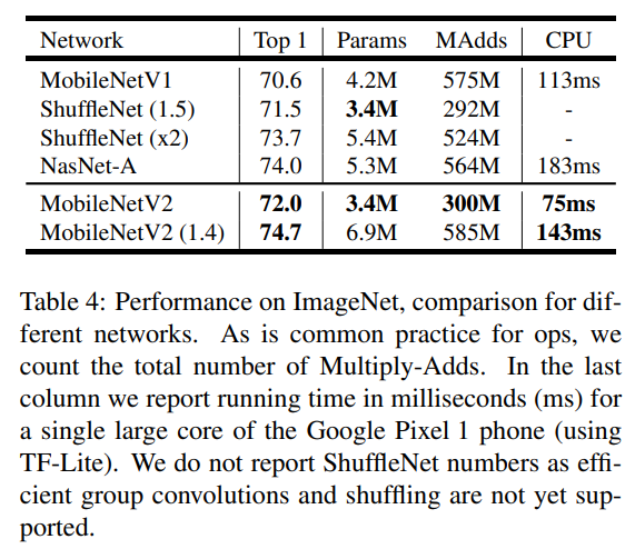 MobileNet 进化史： 从 V1 到 V3（V2篇）_mobienet原始论文-CSDN博客