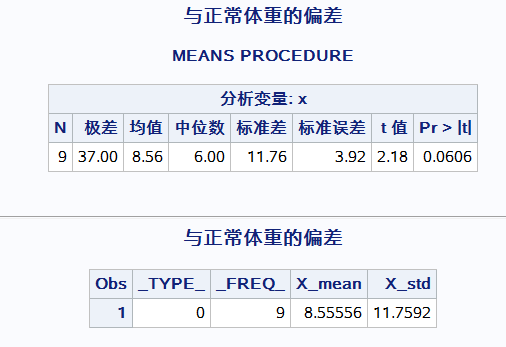 SAS（十二）PROC步_sas proc-CSDN博客
