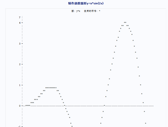 SAS（十二）PROC步_路易三十六的博客-CSDN博客_proc sas