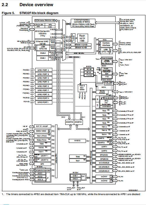 【学习笔记】 Stm32再学习时钟配置f407vet6stm32cubeide 中配置时钟stm32f407vet6 Csdn博客 3122