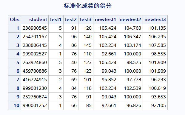 SAS（十二）PROC步_路易三十六的博客-CSDN博客_proc sas