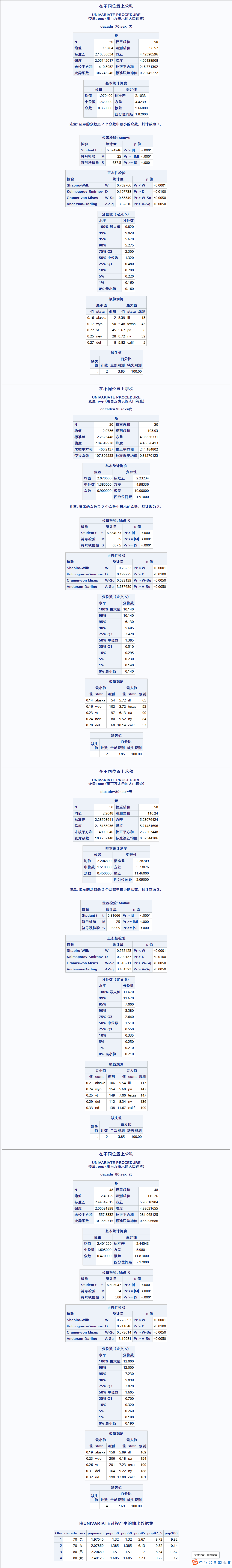 SAS（十二）PROC步_sas proc_路易三十六的博客-CSDN博客