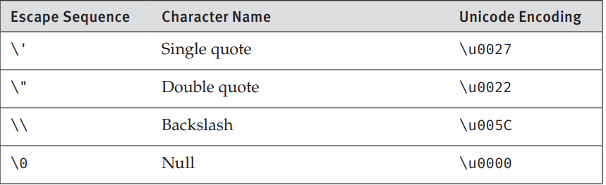 【C#本质论 二】数据类型_c# 二进制类型-CSDN博客
