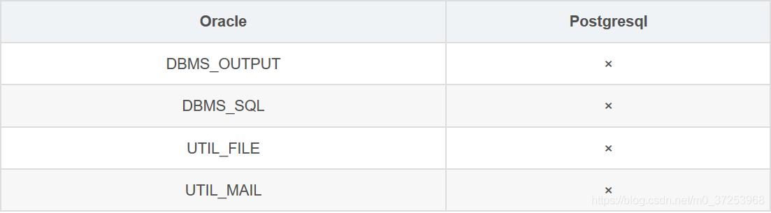 Postgresql与oracle的差异对比pg和oracle语法差异 Csdn博客