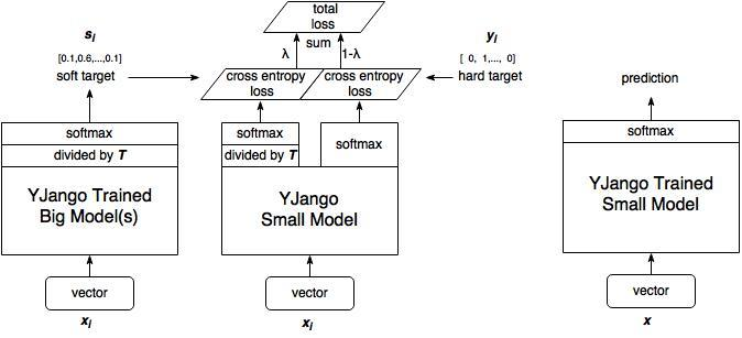 深度学习论文笔记（知识蒸馏）——Distilling the Knowledge in a Neural Network_softtarget交叉熵-CSDN博客