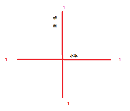 Input.GetAxis 获取轴_input.getaxis("mouse x")-CSDN博客