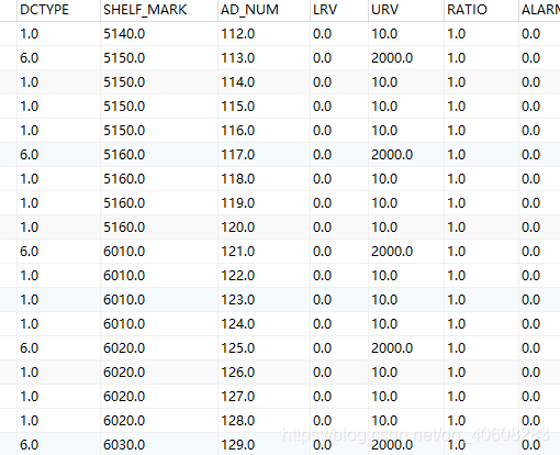 Navicat导入oracle数据库varchar2类型数字会多出0的去除办法excel 数字类型 导入oracle 后面多0 Csdn博客