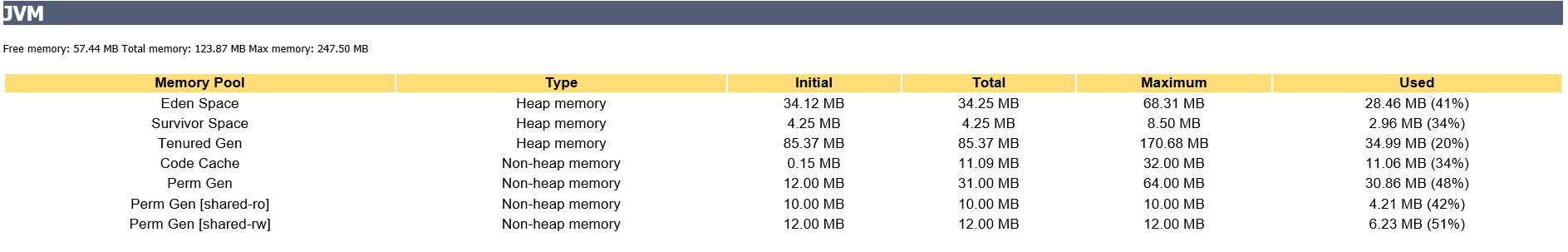 java.lang.OutOfMemoryError: Java heap space 堆空间溢出的错误解决 (临时)_caused by ...