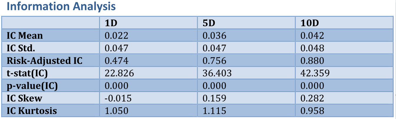 Alphalens笔记_long_short是否进行demean_winter_python的博客-CSDN博客