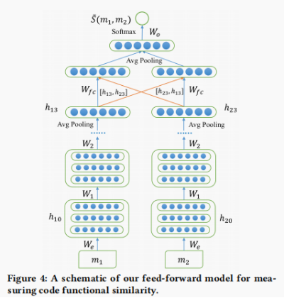DeepSim:#TAB#Deep Learning Code Functional Similarity_用之有弗盈的博客-CSDN博客