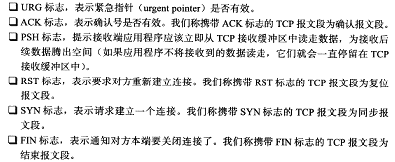 TCP详解之TCP头部结构-CSDN博客
