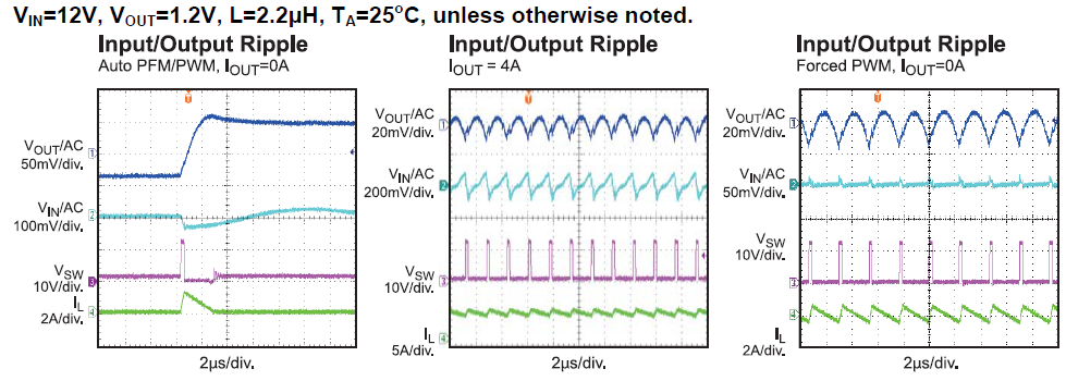 MPS2326 Constant-On-Time (COT) Step-Down Converter DC-DC-CSDN博客