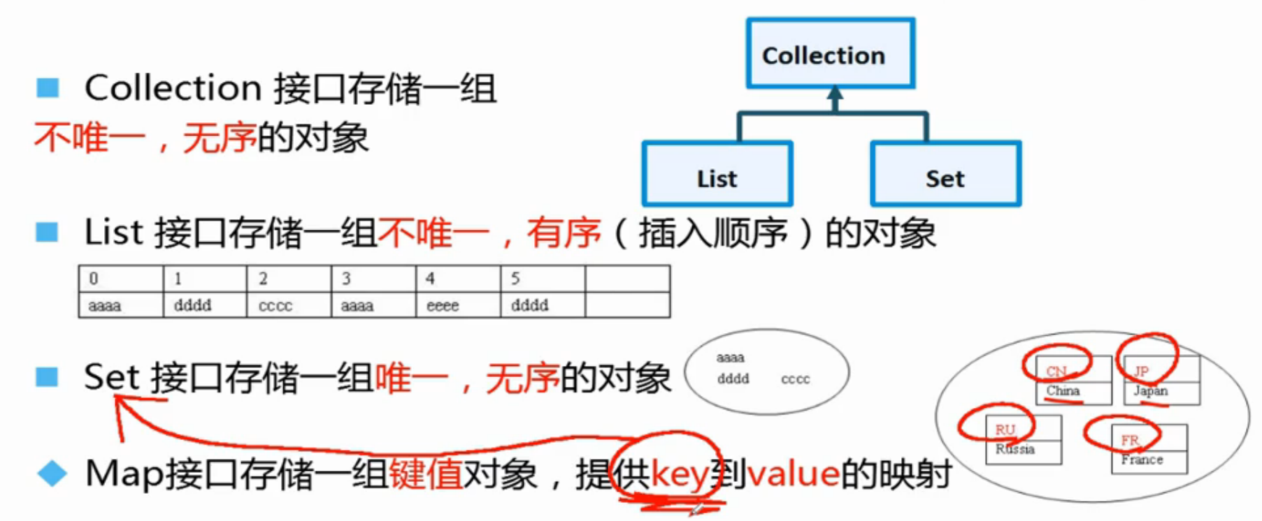 Java 集合框架体系结构集合的体系结构 Csdn博客 