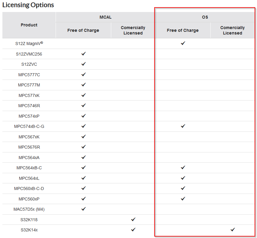 AUTOSAR OS (1) - Programmer Sought