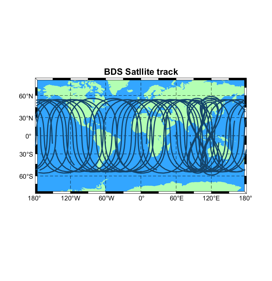 【MATLAB】根据SP3文件绘制星下点轨迹_基于sp3文件绘制卫星三维轨迹-CSDN博客