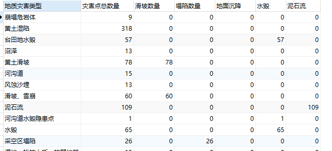 Sql：postgresql中实现查询某字段总数量和该字段不同值各自的数量sql查询某个字段的总数 Csdn博客