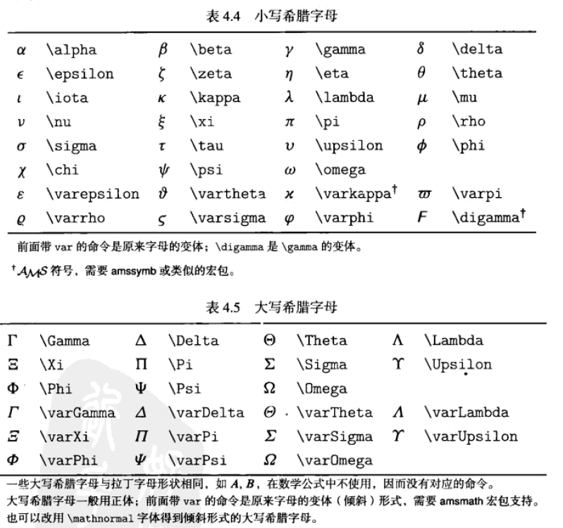Latex 数学公式及符号latex 矢量符号 Csdn博客 