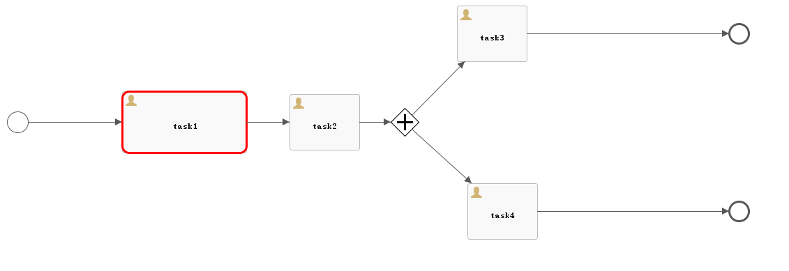 Flowable—基本概念和重要名词解释_flowable 名词解释-CSDN博客
