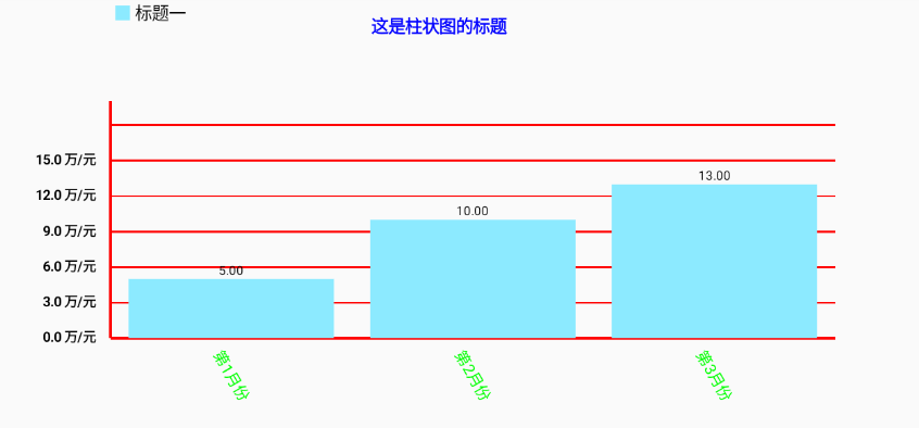 安卓图形之MPAndroidChart3.0详解三——柱状图（一）（属性篇）_mpandroidchart 柱状图-CSDN博客
