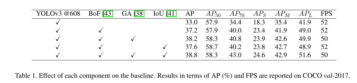 一种新的特征融合方式：《Learning Spatial Fusion for Single-Shot Object Detection》解读_asff自适应特征融合如何可视化分析-CSDN博客