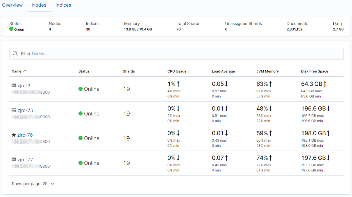 Linux 环境ELK7.4.0之Kibana小白使用手册之Stack Monitoring页面使用_kibana stack monitoring-CSDN博客